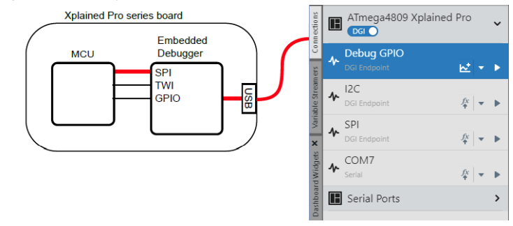 【MPLAB X】 Data Visualiserの使い方 - ぴくおの電子工作的な何かWP