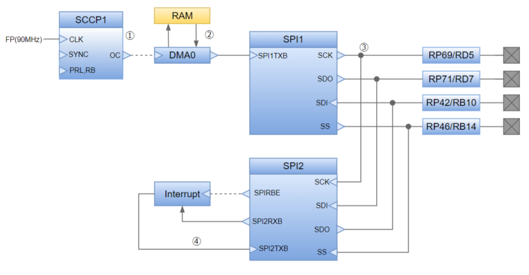 SPIモジュールの使い方 - ぴくおの電子工作的な何かWP