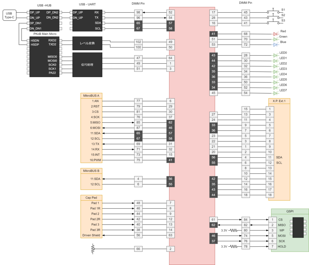 dsPIC33AKシリーズ②開発ボード,コンフィグレーション設定,クロック設定について - ぴくおの電子工作的な何かWP