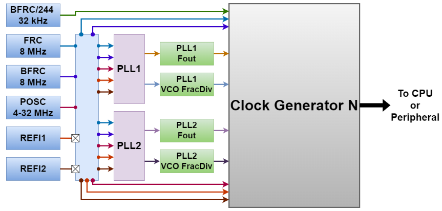 dsPIC33AKシリーズ②開発ボード,コンフィグレーション設定,クロック設定について - ぴくおの電子工作的な何かWP