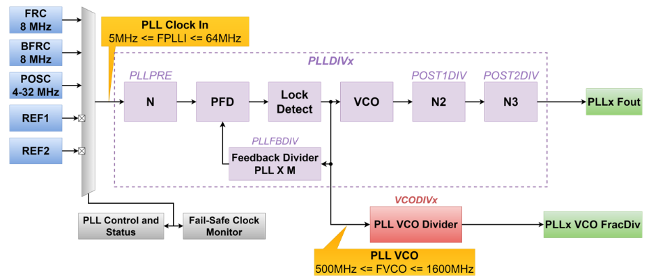 dsPIC33AKシリーズ②開発ボード,コンフィグレーション設定,クロック設定について - ぴくおの電子工作的な何かWP