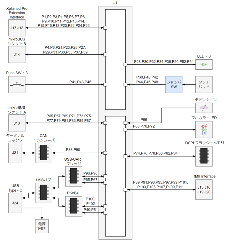 dsPIC33AKシリーズ②開発ボード,コンフィグレーション設定,クロック設定について - ぴくおの電子工作的な何かWP