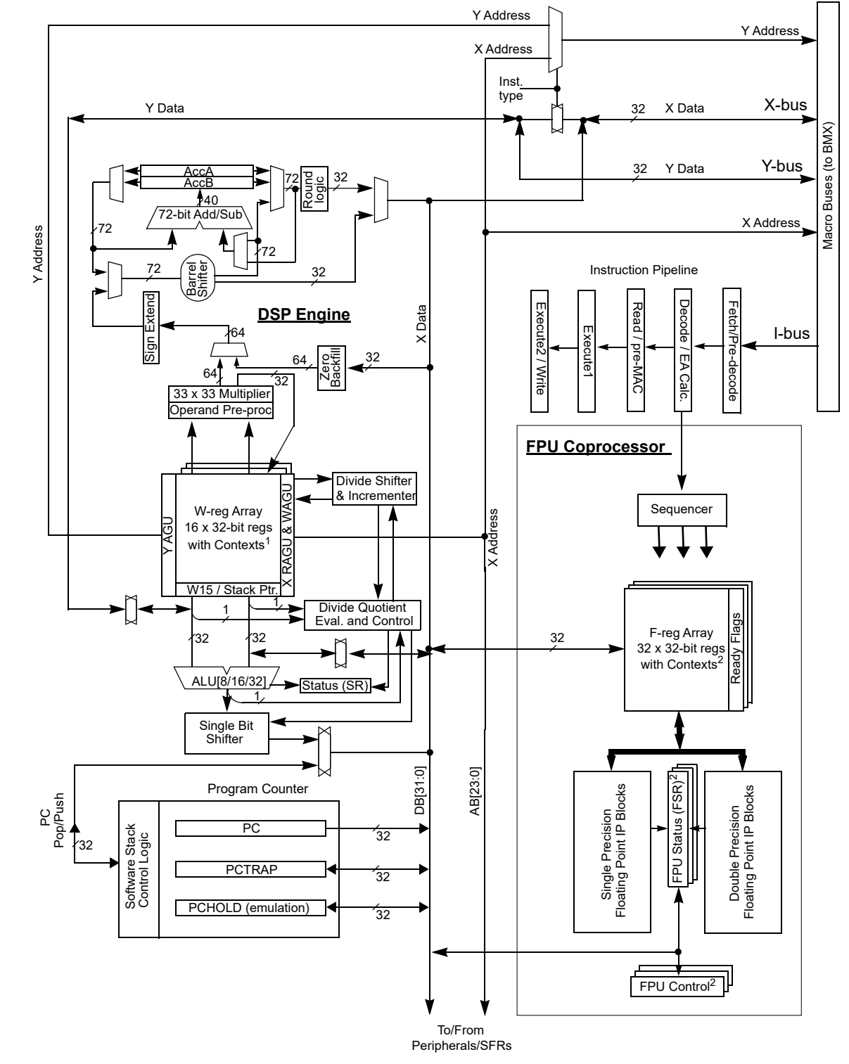 dsPIC33AKシリーズ③CPU性能について - ぴくおの電子工作的な何かWP