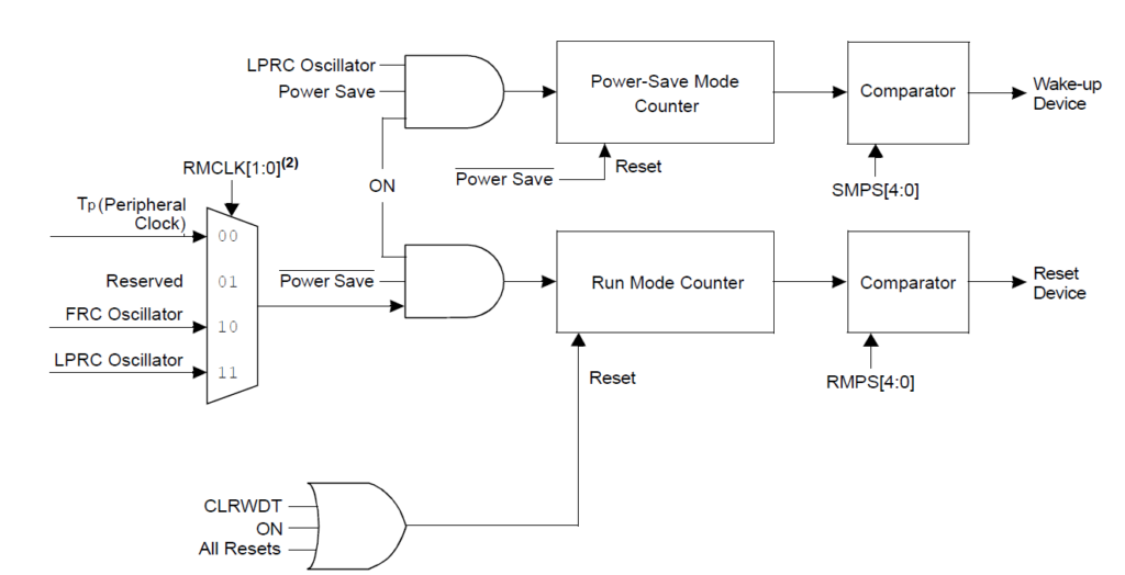 dsPIC33AKシリーズ⑪WDTモジュールの使い方 - ぴくおの電子工作的な何かWP