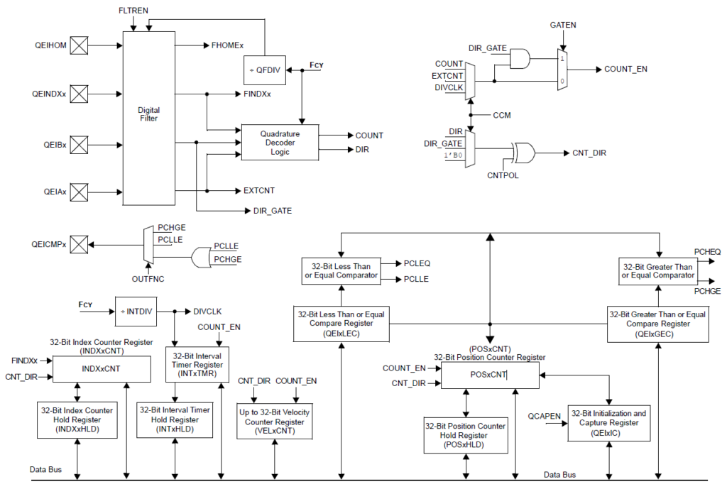 dsPIC33AKシリーズ⑭QEIモジュールの使い方 - ぴくおの電子工作的な何かWP