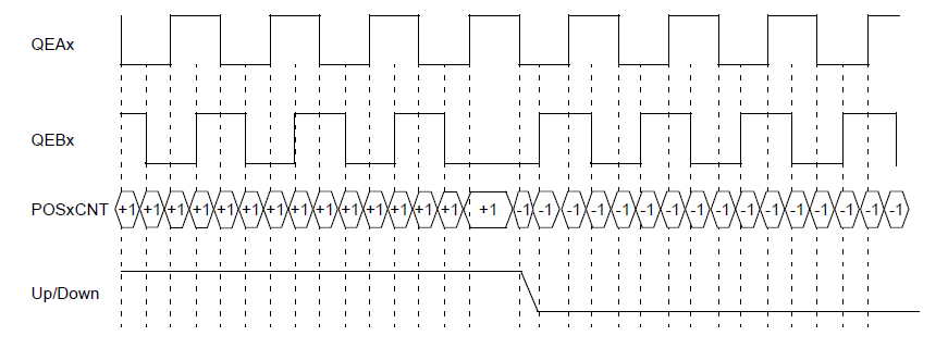 dsPIC33AKシリーズ⑭QEIモジュールの使い方 - ぴくおの電子工作的な何かWP