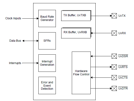dsPIC33AKシリーズ⑮UARTモジュールの使い方 - ぴくおの電子工作的な何かWP