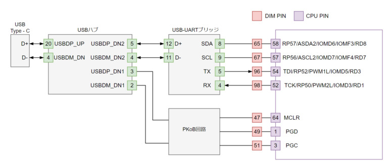 dsPIC33AKシリーズ⑮UARTモジュールの使い方 - ぴくおの電子工作的な何かWP