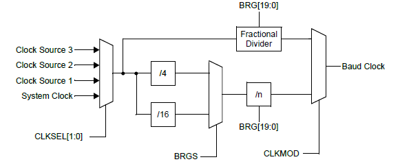 dsPIC33AKシリーズ⑮UARTモジュールの使い方 - ぴくおの電子工作的な何かWP