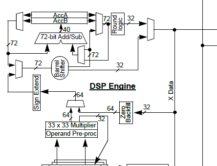 dsPIC33AKシリーズ⑱ DSPの使い方3（自己相関アルゴリズム） - ぴくおの電子工作的な何かWP
