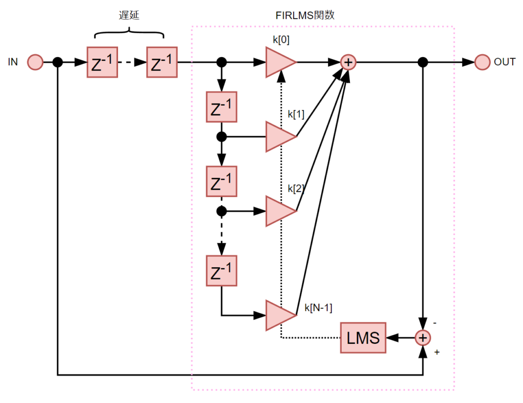 dsPIC33AKシリーズ⑲ DSPの使い方4（LMSアルゴリズム） - ぴくおの電子工作的な何かWP