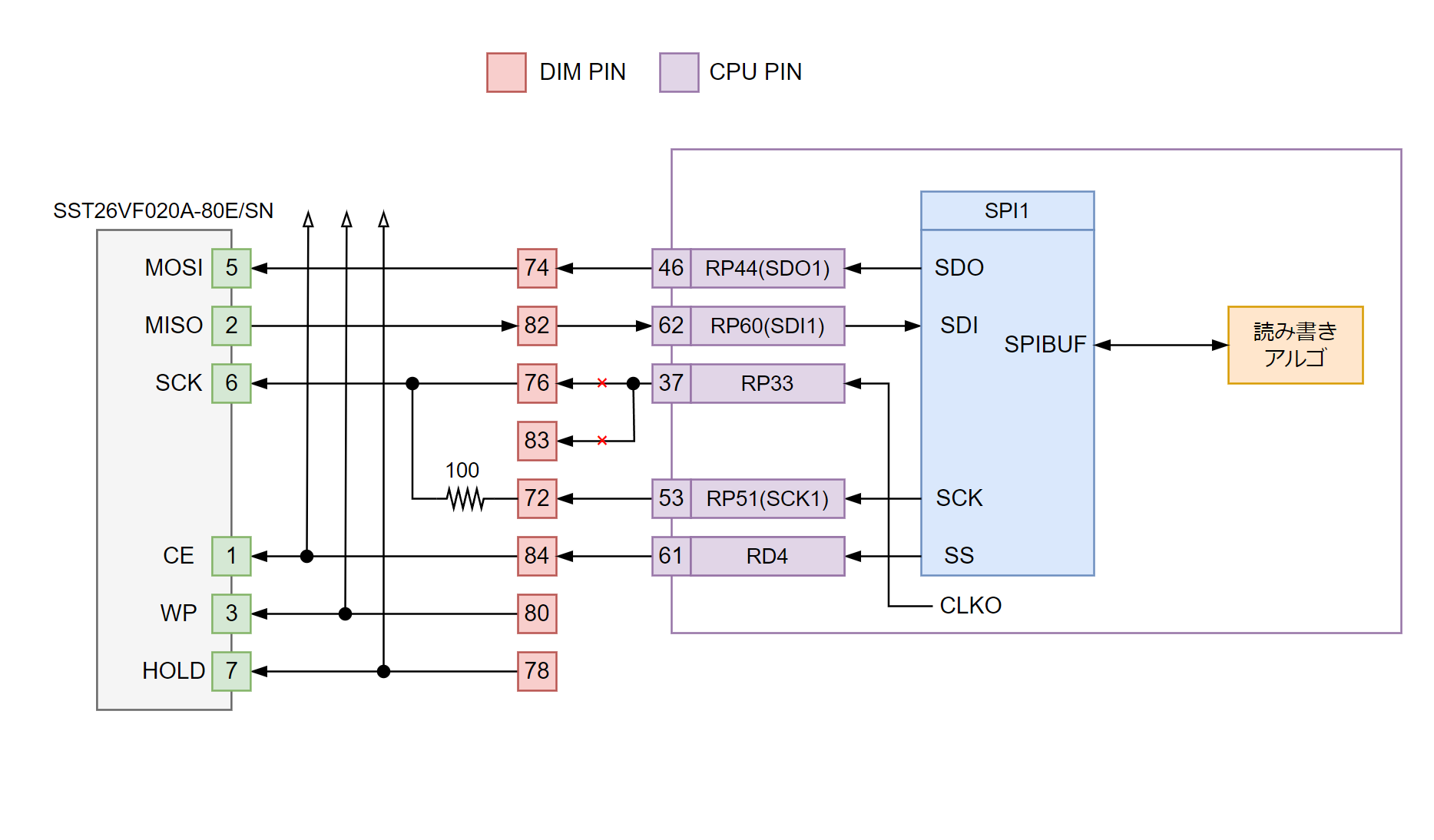 dsPIC33AKシリーズ⑳ SPIモジュールの使い方 - ぴくおの電子工作的な何かWP