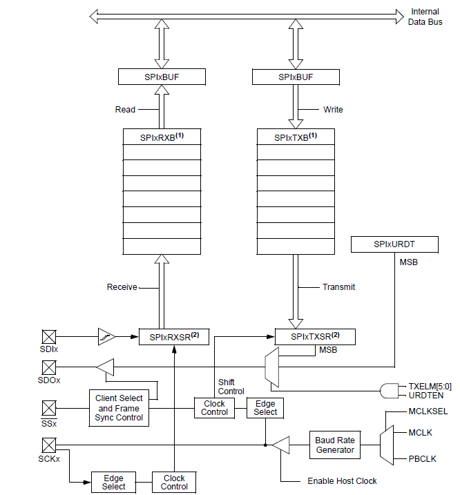 dsPIC33AKシリーズ⑳ SPIモジュールの使い方 - ぴくおの電子工作的な何かWP