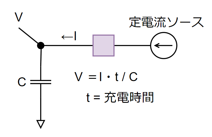 dsPIC33AKシリーズ㉒ CBGモジュールの使い方 - ぴくおの電子工作的な何かWP