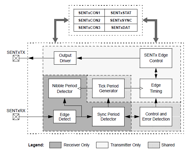 dsPIC33AKシリーズ㉔ SENTモジュールの使い方 - ぴくおの電子工作的な何かWP