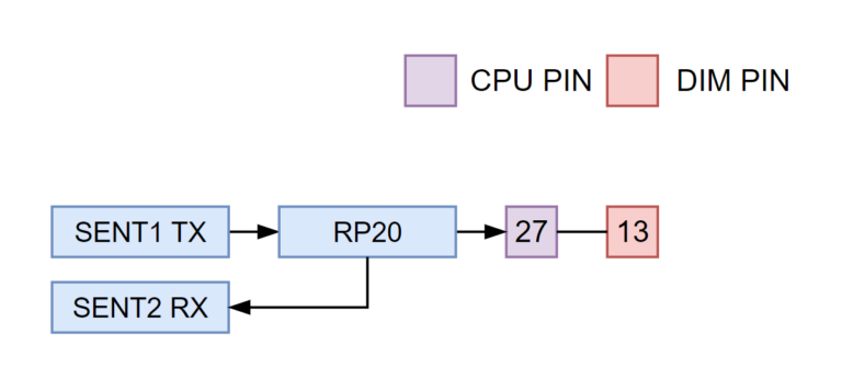 dsPIC33AKシリーズ㉔ SENTモジュールの使い方 - ぴくおの電子工作的な何かWP