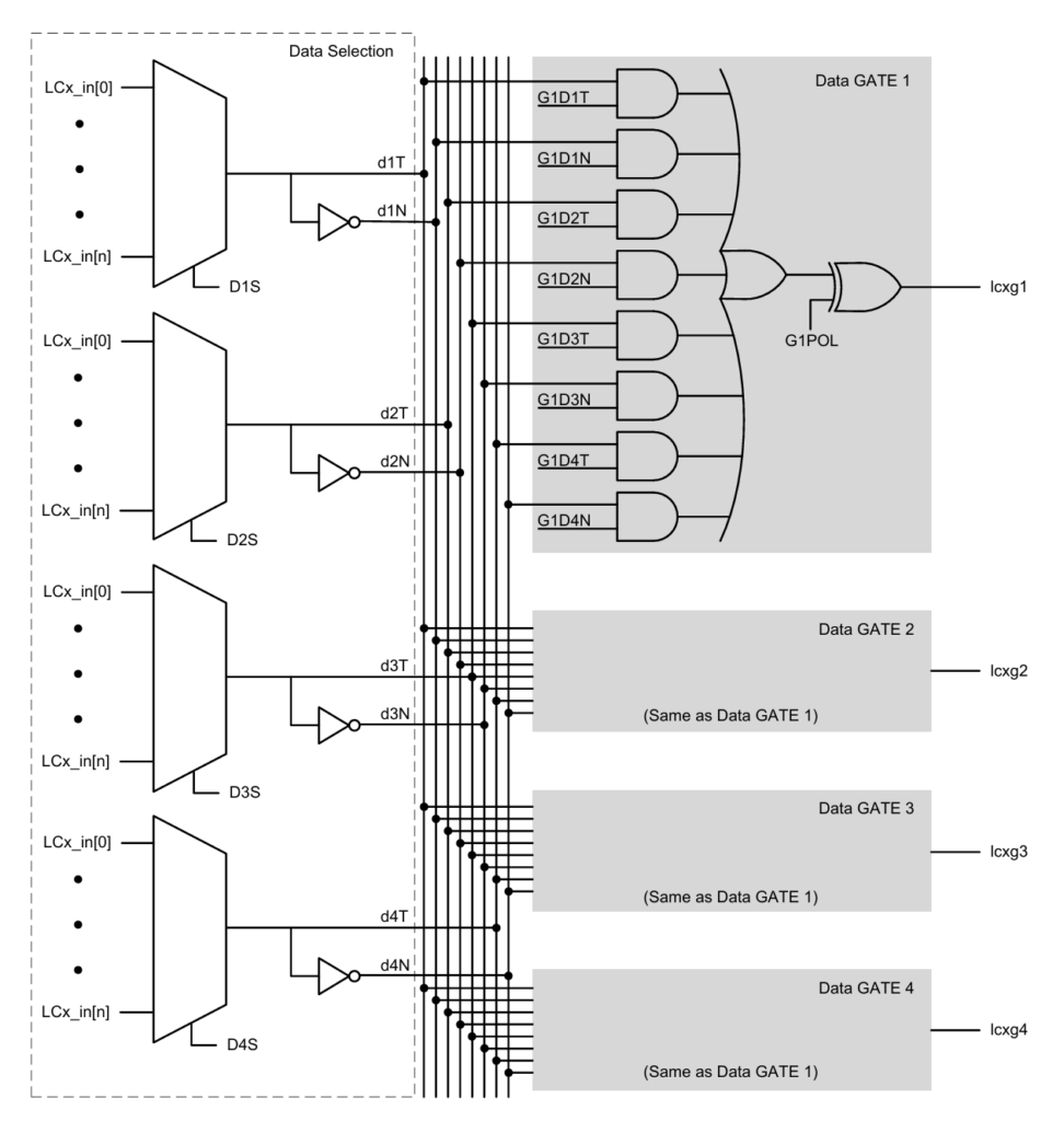 dsPIC33AKシリーズ㉘ CLCモジュールの使い方(2nd Generation) - ぴくおの電子工作的な何かWP