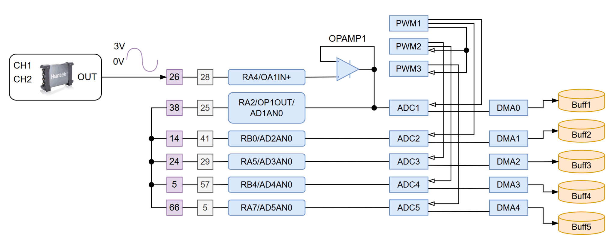 dsPIC33AKシリーズ㉙ ADCモジュールの使い方(2nd Generation) - ぴくおの電子工作的な何かWP