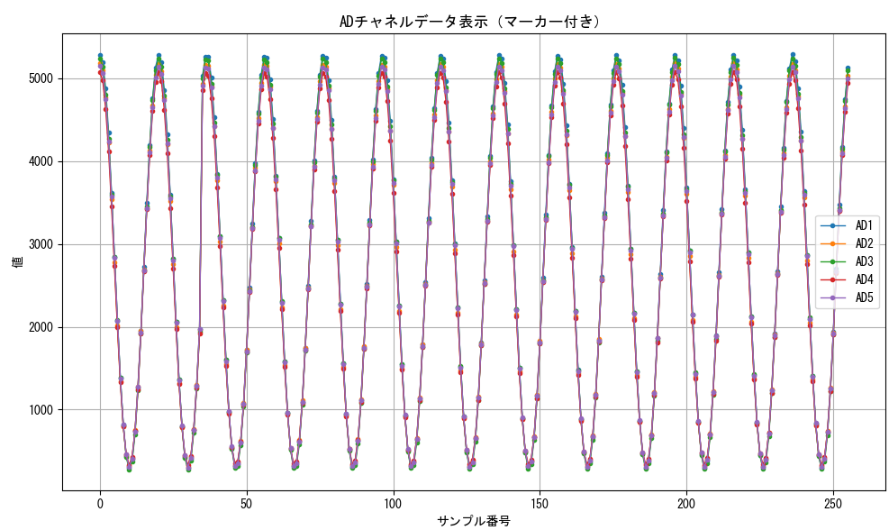 dsPIC33AKシリーズ㉙ ADCモジュールの使い方(2nd Generation) - ぴくおの電子工作的な何かWP