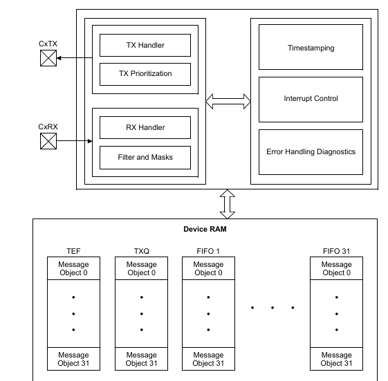 dsPIC33AKシリーズ㉜ CAN-FDモジュールの使い方(2nd Generation) - ぴくおの電子工作的な何かWP