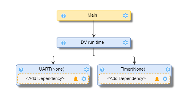 【MPLAB X】 Data Visualiserの使い方 - ぴくおの電子工作的な何かWP